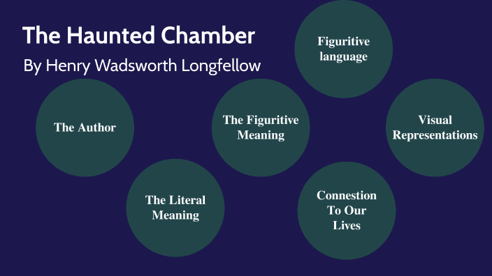 The Haunted Chamber by Cameron Starry on Prezi