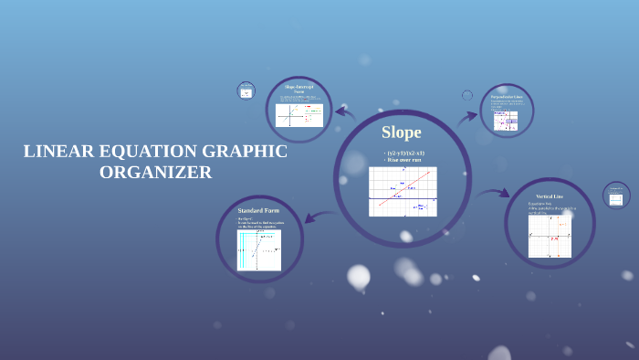 LINEAR EQUATION GRAPHIC ORGANIZER by Meghan Wesner on Prezi