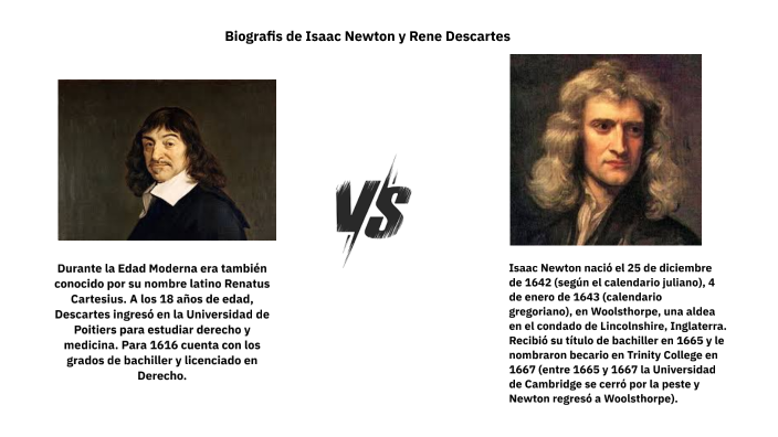 Prezi Grupal biografia de Rene Descartes e Isaac Newton y sus aportes ...