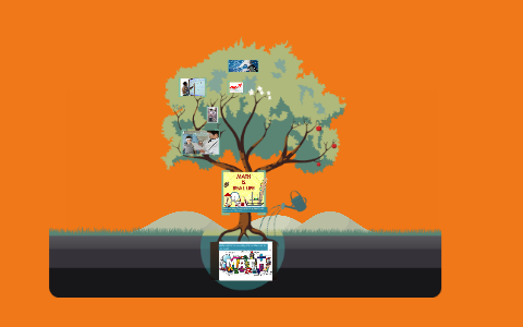 Mathematics in our daily life or where do we use math by Rukiyam ...