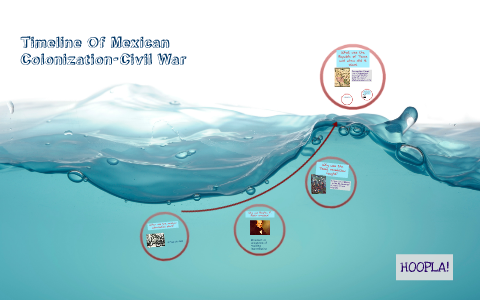 Timeline Of Mexican Colonization-Civil War by Jade Chesnutt on Prezi
