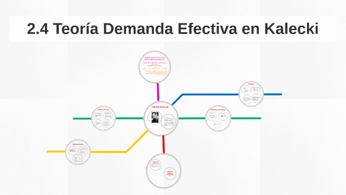 2.4 Teoría Demanda Efectiva en Kalecki by Tannia Vargas on Prezi