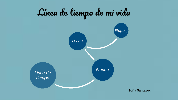 Linea de tiempo de mi vida by Sofi S on Prezi