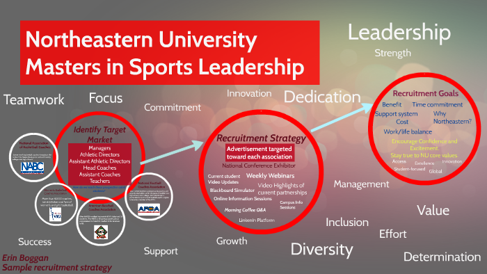 Northeastern University by Erin Boggan on Prezi