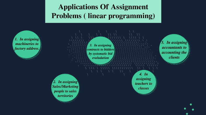 APPLICATIONS OF ASSIGNMENT PROBLEMS (A Topic from Linear Programming ...