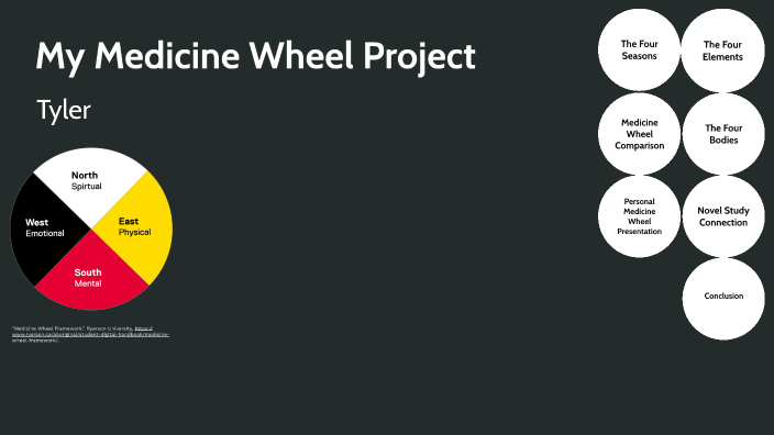 Medicine Wheel by Tyler Irving on Prezi