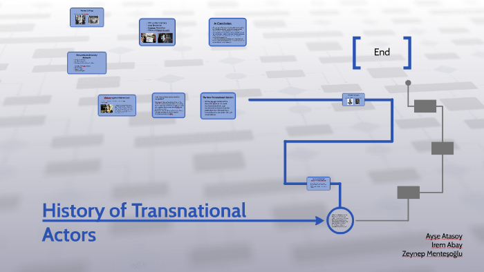 History of Transnational Actors by İrem Abay on Prezi