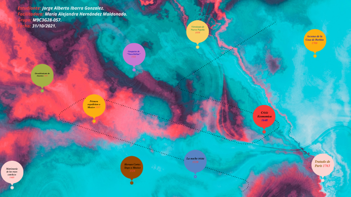 Eventos: La Conquista al Virreinato. AI2. Modulo 9 by Jorge Alberto ...