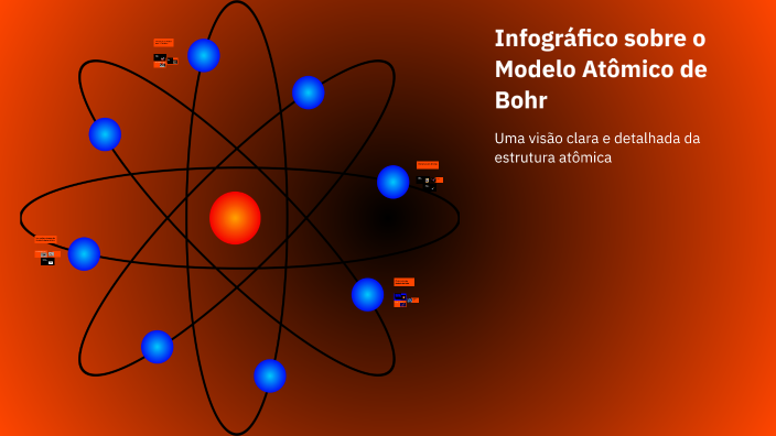 Infográfico sobre o Modelo Atômico de Bohr by Marli Torrez on Prezi