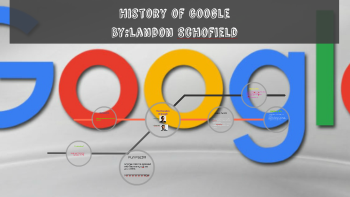 History of Google by Landon Schofield on Prezi