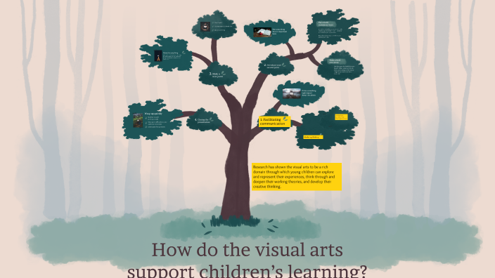 INTRODUCING VISUAL ART IN EARLY CHILDHOOD EDUCATION by Kathy Vickers on Prezi