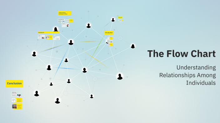 The Flow Chart by Taylor Kell on Prezi
