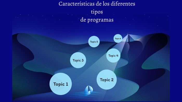 Características de los diferentes tipos de programas by Patty Ical on Prezi