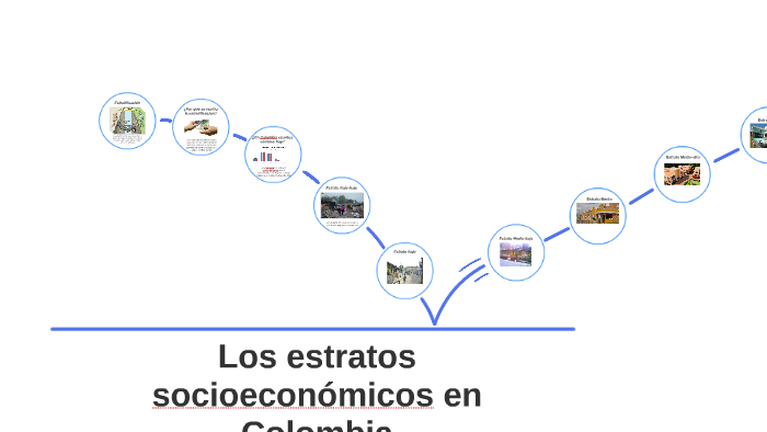 Los estratos socioeconómicos en Colombia by Ana Isabel Garcia Restrepo ...