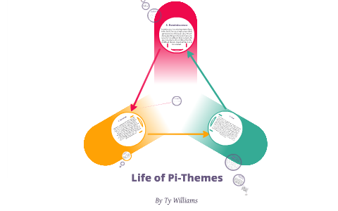 Life of Pi-Themes by Rekt M9