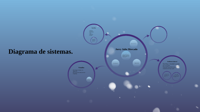 Diagrama de sistemas. by Jorry Julio Mercado on Prezi