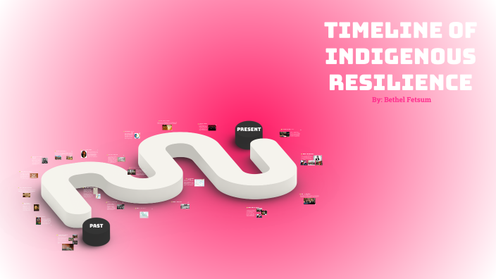 Timeline of Indigenous Resilience by Bethel on Prezi