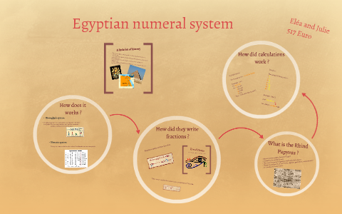 Egyptian numeral system by Julie Proust on Prezi