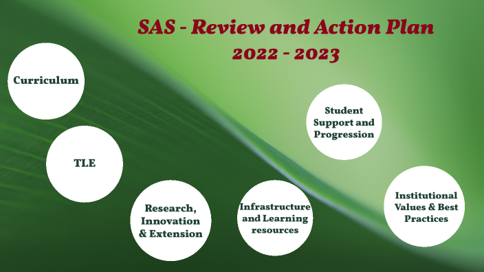 Review and Action Plan - SAS 2022 - 2023 by Nazeema TH on Prezi