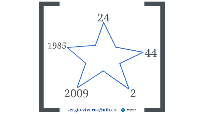 Estrella de números by Sergio Viveros Guzmán on Prezi