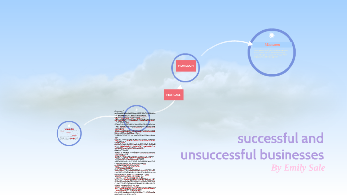 successful and unsuccessful businesses by on Prezi