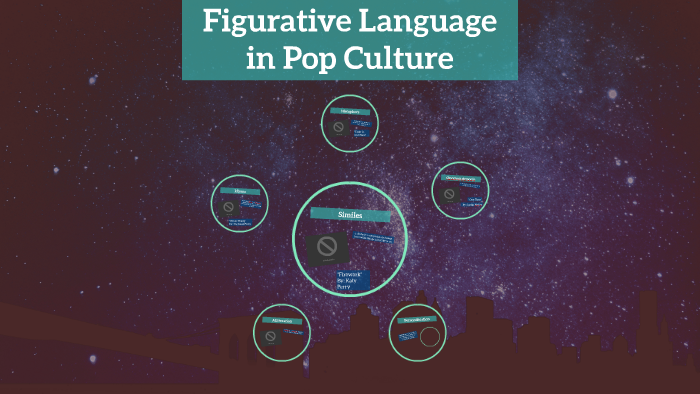 figurative language in pop culture by gracee lafleur on Prezi
