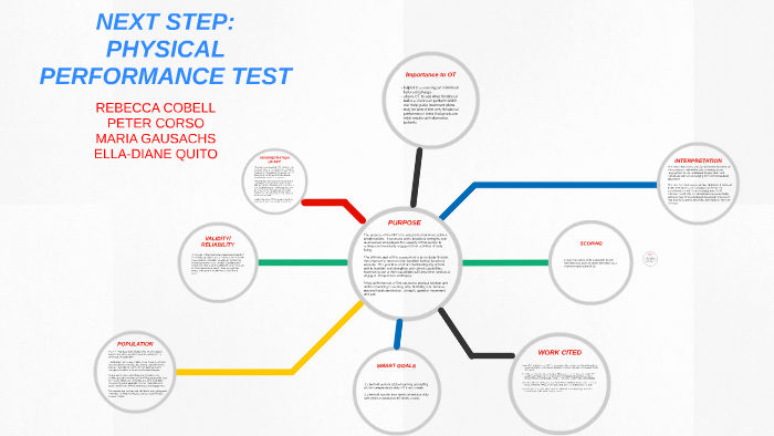 PHYSICAL PERFORMANCE TEST By Ella Quito physical-performance-test-by-ella-quito