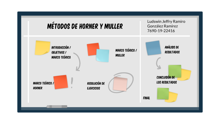 Método de Horner y Método de Muller by Jeffry Gonzalez on Prezi