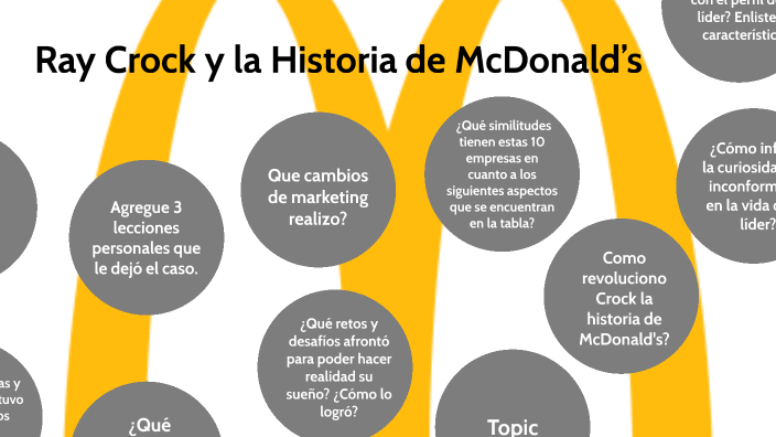 Ray Crock y la historia de McDonalds by Anto Cerna on Prezi