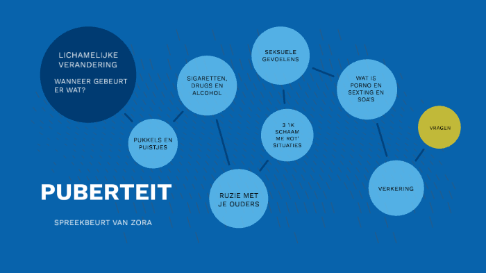 SPREEKBEURT PUBERTEIT by Reinier Schimmel on Prezi