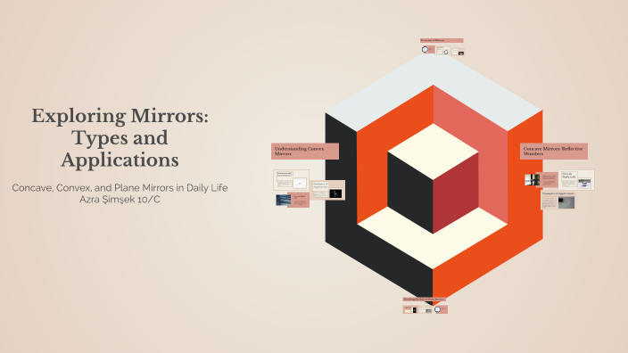 Exploring Mirrors: Types and Applications by Azra Şimşek on Prezi