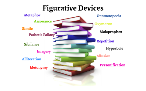 Figurative Devices by Robert McLaughlan on Prezi