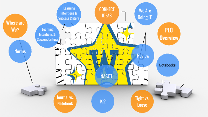 PLC & Notebooks by Maryam Samavati on Prezi