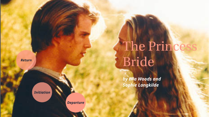 The Princess Bride Hero's Journey by Ella Woods on Prezi
