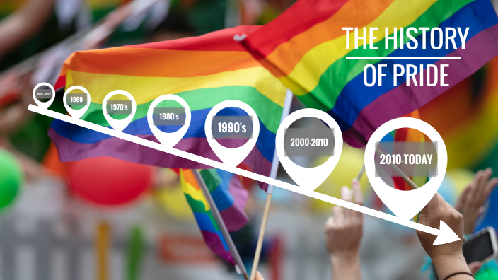 PRIDE MONTH TIMELINE by on Prezi