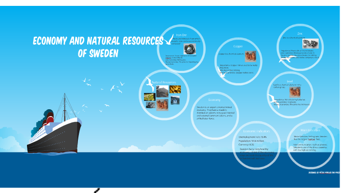 Economy and Natural resources of Sweden by Autumn Hicks on Prezi