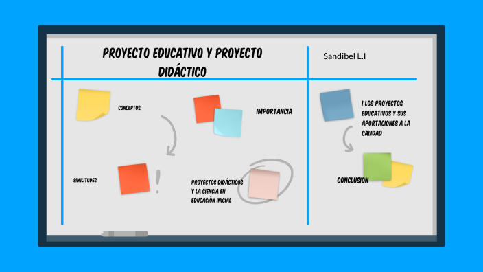 Proyecto educativo y proyecto didáctico by Sandy Lopez on Prezi