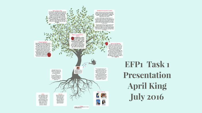 EFP1 Task 1 by April King on Prezi