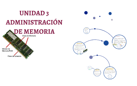 UNIDAD 3 ADMINISTRACIÓN DE MEMORIA by monica zuñiga MONICA ZUNIGA on Prezi