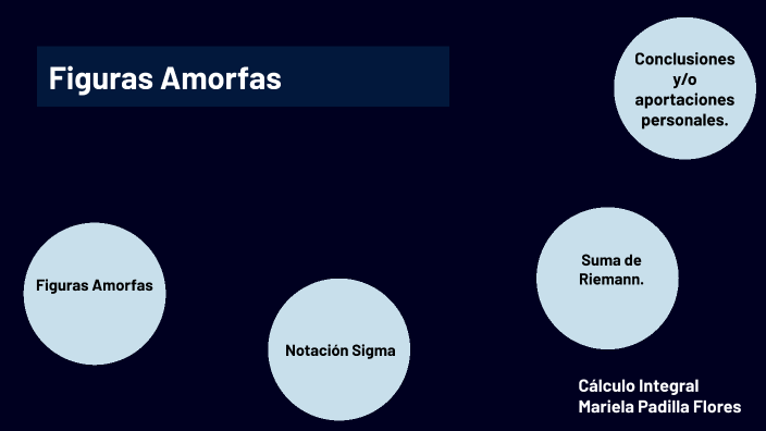 Figuras Amorfas by MARIELA PADILLA on Prezi