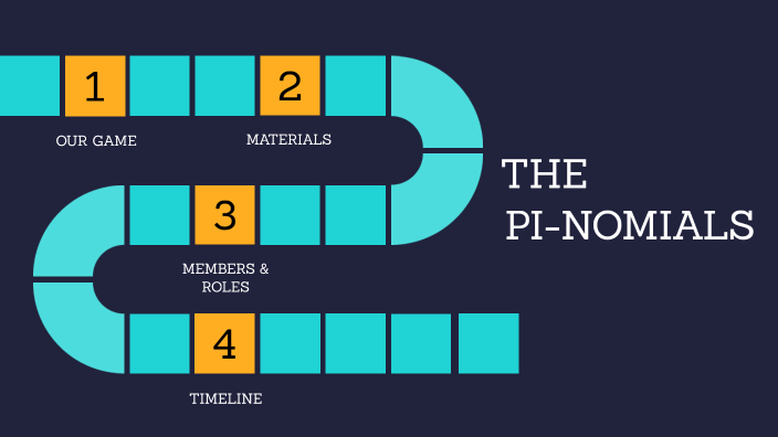 THE PI-NOMIALS by Abdullah Almutairi on Prezi