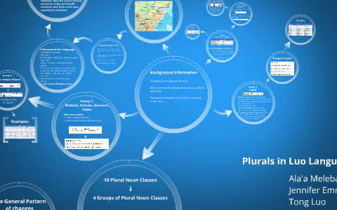 Plurals in the Luo Language by Tong Luo on Prezi