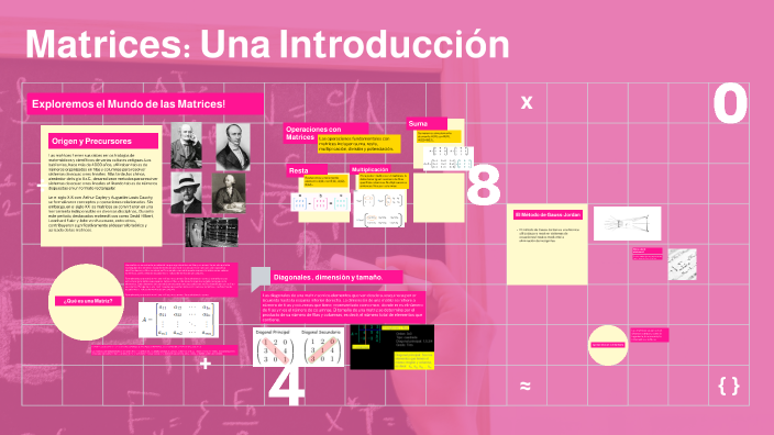 Matrices en Matemáticas by Mariana España on Prezi