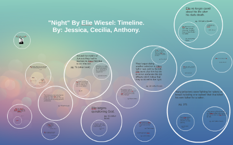 "Night" By Elie Wiesel: Timeline by Jessica Vega on Prezi