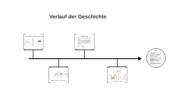 Verlauf der Geschichte by Anastasia Siebers