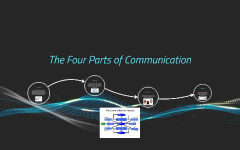 The Four Parts of Communication by Alexander Macias on Prezi