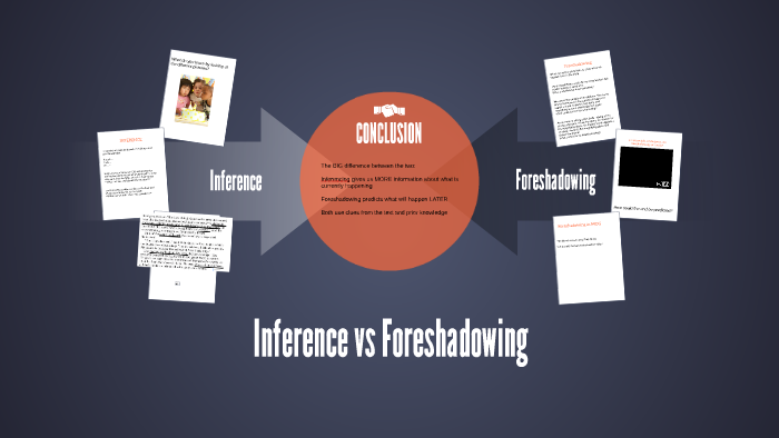 Inference vs Foreshadowing by Cassie Applegate on Prezi