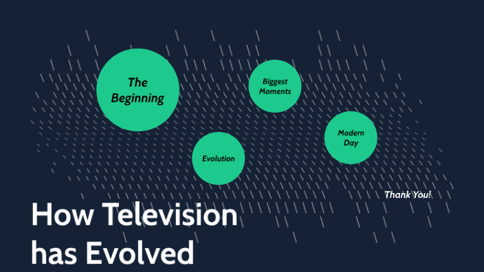 How Television has Evolved by WILLIAM RUSSELL on Prezi