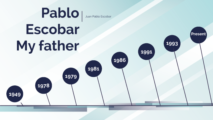Pablo Escobar My father by Caballista Gaming on Prezi