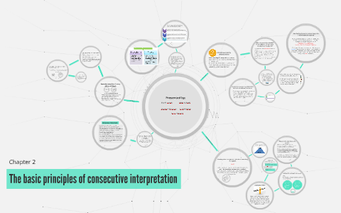 The basic principles of consecutive interpretation by Maha Sultan on Prezi